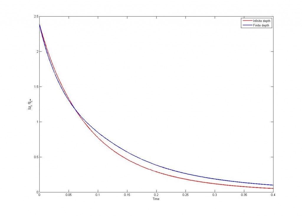 Problema de Muskat | Scientia potentia est